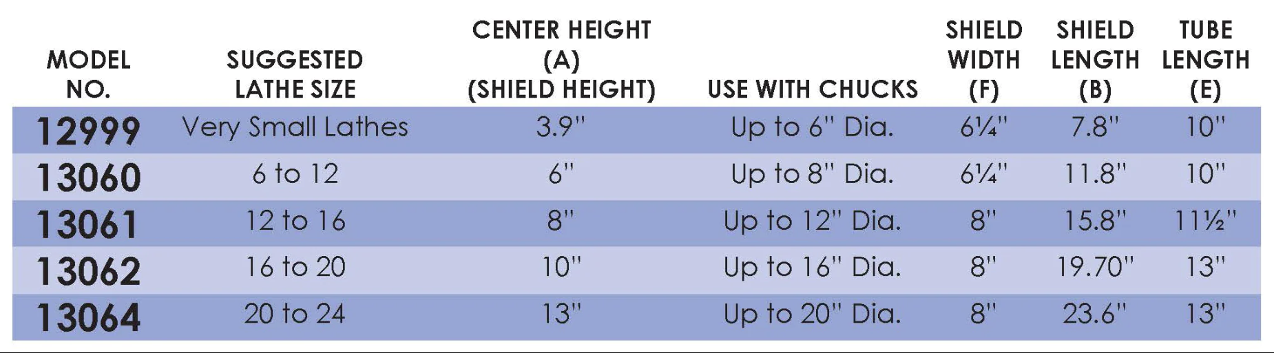Flexbar Latheguard - H&W