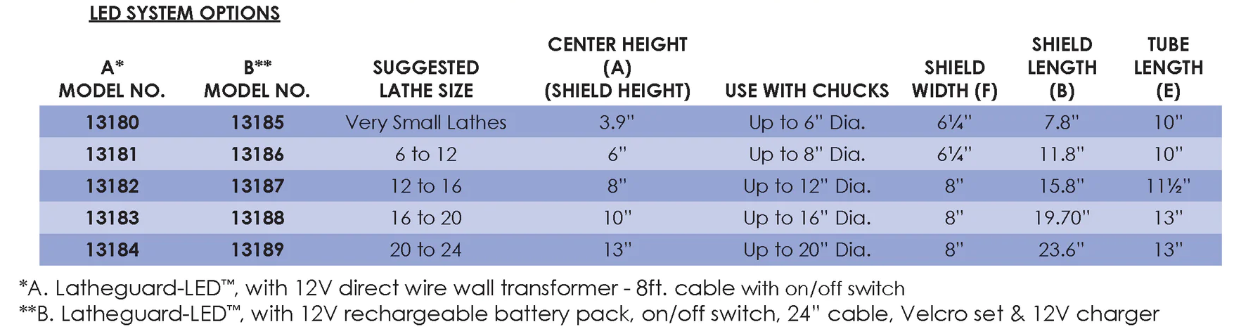 Latheguard-LED - H&W